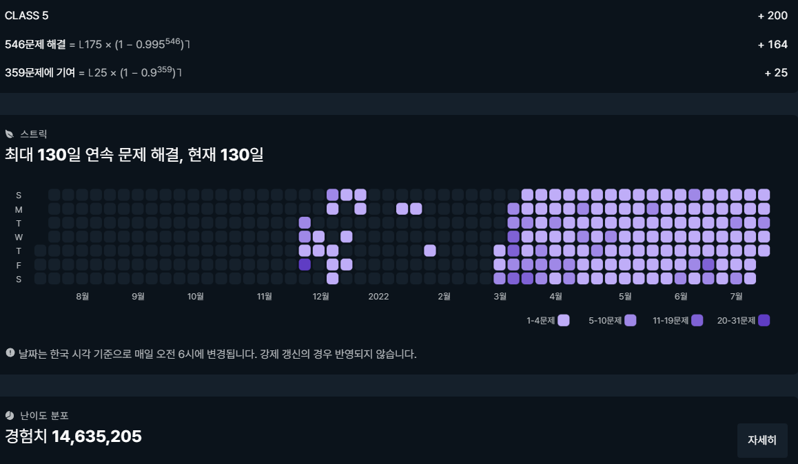 백준 스트릭 128일 달성 - Yoo’study